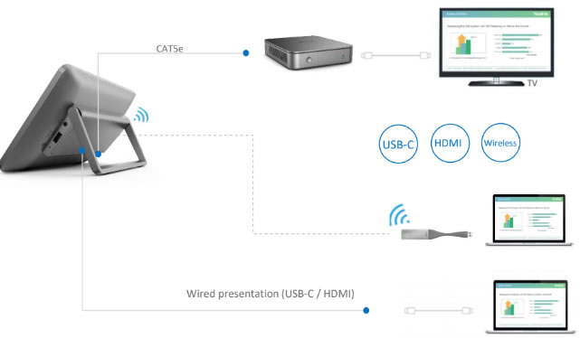 Yealink MTouch II monitor touch per videoconferenza